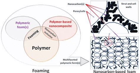 Industrial And Engineering Chemistry Research Vol 62 No 18