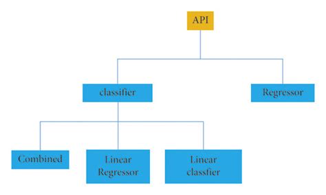 Large Scale Construction Module Diagram Of Baidu Api Download Large Scale Construction Module Diagram Of Baidu Api Download
