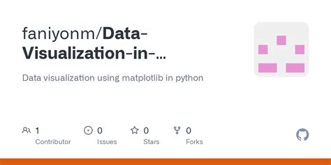 Github Faniyonm Data Visualization In Matplotlib Data Visualization