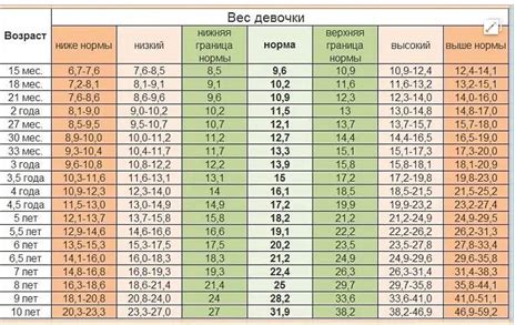 Ростовка детей по возрасту таблица столы и стулья Много фото