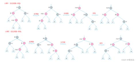 c 精通之路：红黑树的概念和实现方法的解析 腾讯云开发者社区 腾讯云