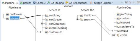 JSON SCHEMA VALIDATE In Built Service Throwing Error WebMethods