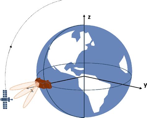figure 1 from terminal position tracking in leo satellite communication systems exploiting