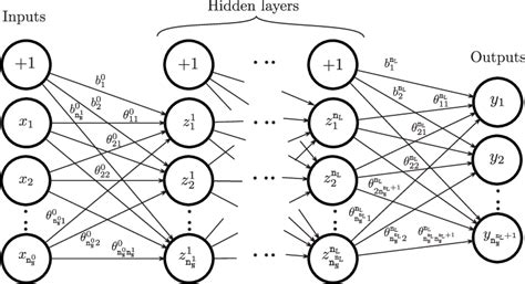 Illustration Of The Nn Architecture Download Scientific Diagram