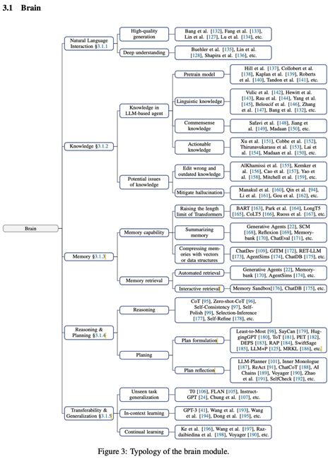 Rich Heimann On Linkedin Ai Agents Llm Machinelearning