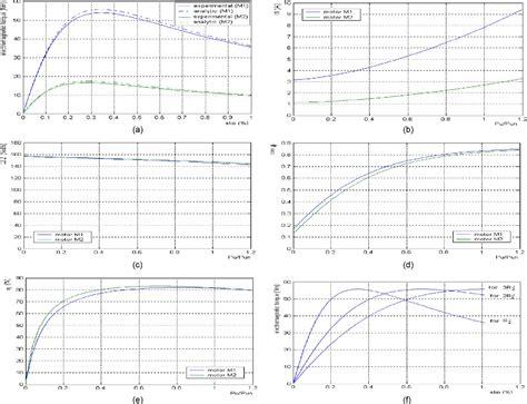 figure 11 from computer aided teaching using matlab simulink for enhancing an im course with