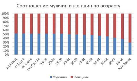 Итоговый тест по географии 10 класс