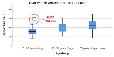 Creating Boxplots In SPSS Quick Guide
