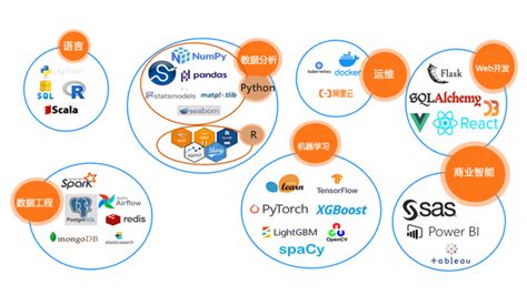 基于 maxcompute 分布式 python 能力的大规模数据科学分析 知乎