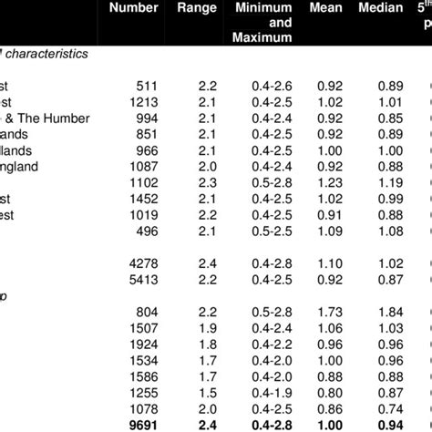 Wisc Iv Cdn Gai Equivalents Of Sums Of Scaled Scores Canadian Norms Download Table