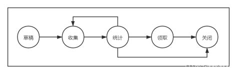 spring statemachine 状态机入门 项目实战 spring statemachine入门 csdn博客