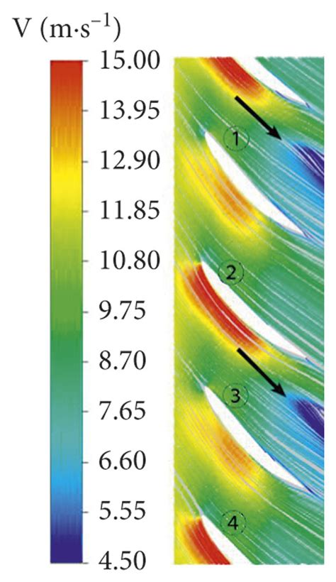 The Velocity Streamline Of Each Span In Scheme Ii Q Qbep A Download Scientific Diagram