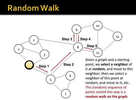 Graph Representation Learning Node Embedding Basic GNN