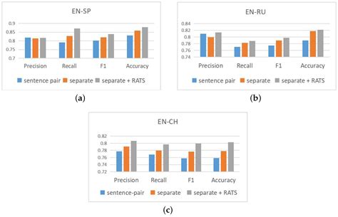 Reinforced Transformer With Cross Lingual Distillation For Cross Lingual Aspect Sentiment