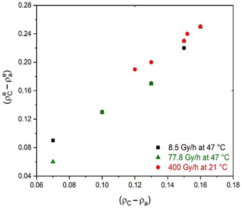 Polymers An Open Access Journal From Mdpi