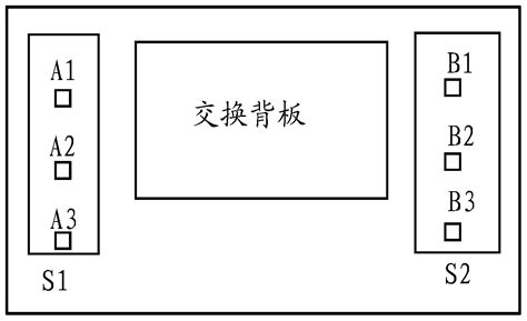 Message Forwarding Method And Device Electronic Equipment And Machine