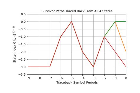 Fec Conv Scikit Dsp Comm Documentation