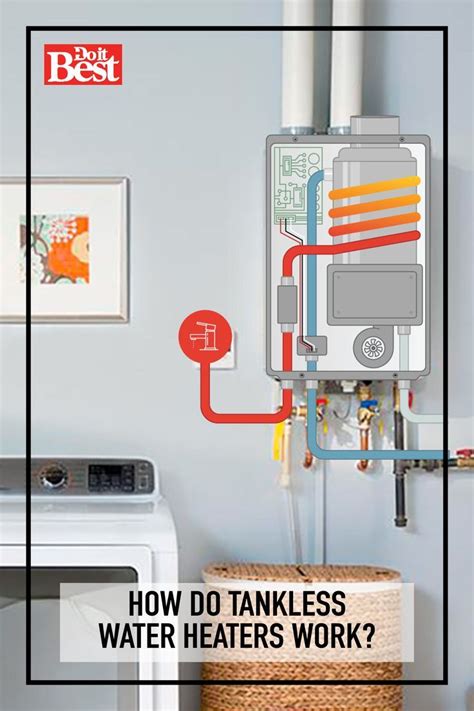 How Do Tankless Water Heaters Work