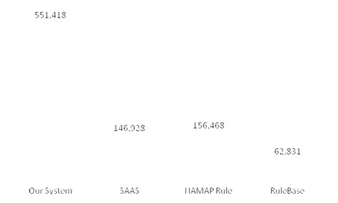 Comparison Of Annotation Coverage Of Uniprotkb Trembl Reference Download Scientific Diagram