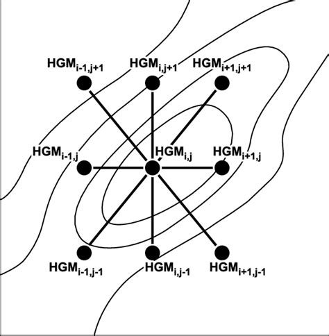 Location Of Grid Intersections Used To Test For A Maximum Near Download Scientific Diagram