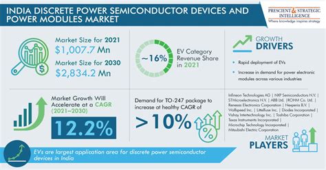 Why Discrete Power Semiconductor Device Is An Important Part Of
