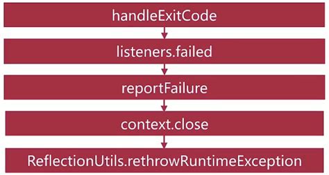 Springboot 异常报告器解析