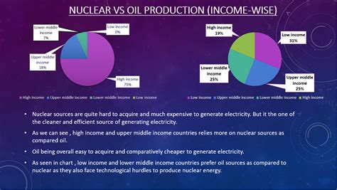 Github Tejask1906 Worldelectricityanalysis World Electricity Analysis With The Help Of Python