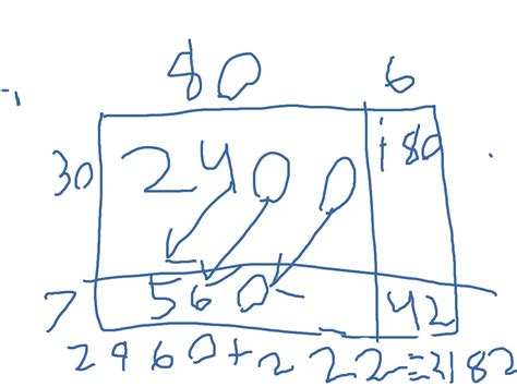 box method math showme