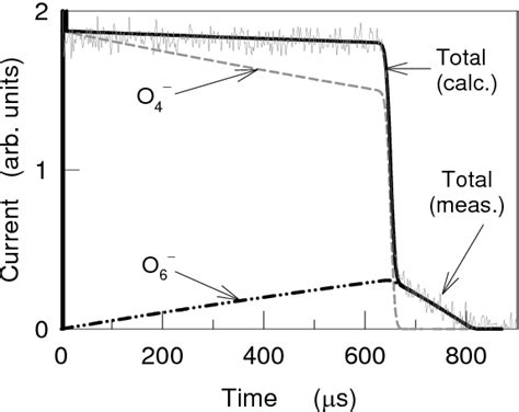 Figure 18 From Derivation Validation Of Collision Cross Sections For