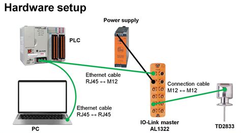 Io Link Master With Ethernetip Interface Ifm Al1122 Omina