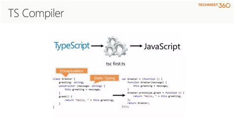 Getting Started With Typescript Ppt Download