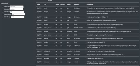github megroma ufos the webpage has a dynamic table that is filtered