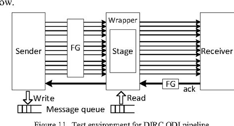 Figure 11 From Transient Fault Tolerant Qdi Interconnects Using
