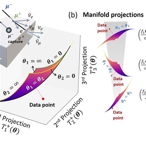 Viewing Heaven And Hell In Minkowski Space The Gaussian Fit Manifold Download Scientific