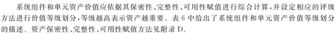 【风险评估】信息安全技术 信息安全风险评估方法，从零基础到精通，收藏这篇就够了！ 信息安全技术 数据安全风险评估方法 Csdn博客