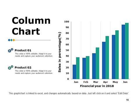 Product Segmentation Markets And Evaluation Powerpoint Presentation Slides Presentation