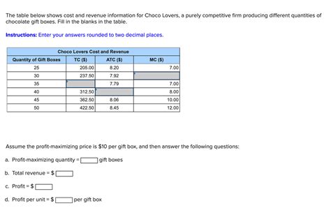 Answered The Table Below Shows Cost And Revenue… Bartleby