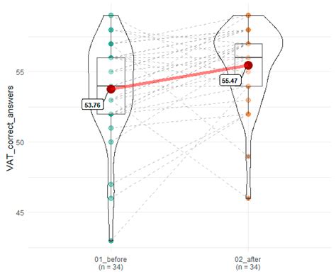 The Impact Of A Structured Exercise Programme Upon Cognitive Function In Chronic Fatigue