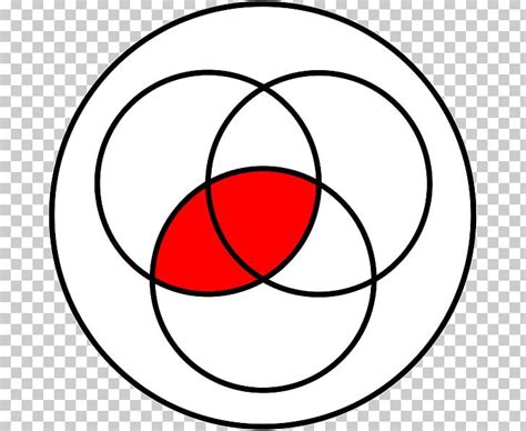 Venn Diagram Boolean Algebra Conditioned Disjunction Png Clipart