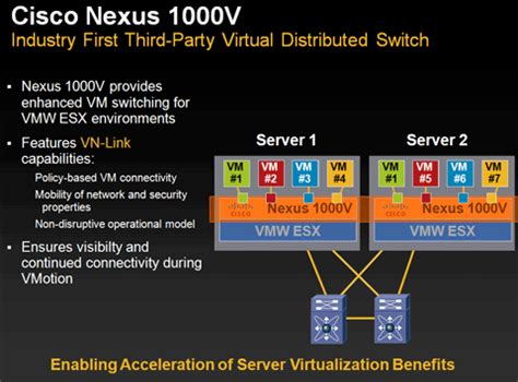 Cisco Unveils Virtual Switch For VMware Data Center Knowledge News And Analysis For The Data