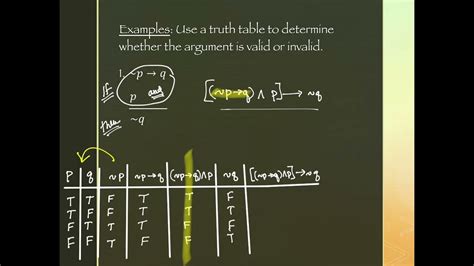 36 Analyzing Arguments With Truth Tables Youtube