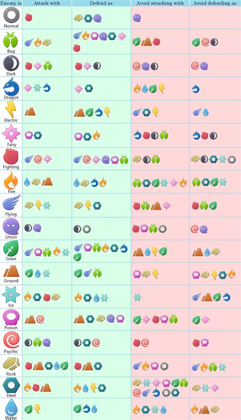 Pokemon Advantage Chart