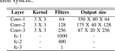 Table I From Federated Learning Method For Preserving Privacy In Face Recognition System