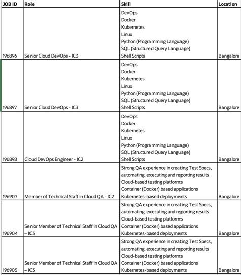Pradeep Cl On Linkedin Oracle