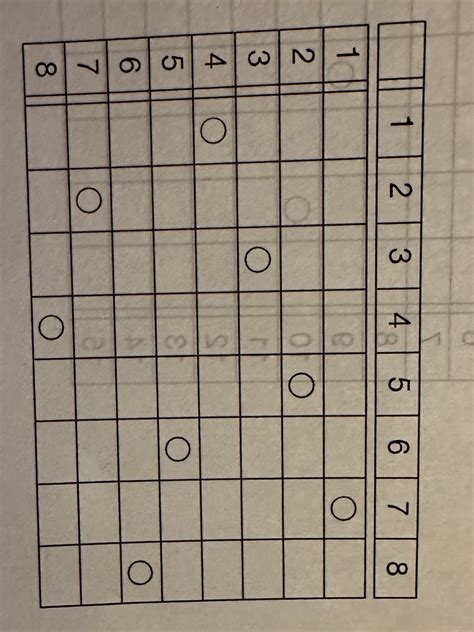 Solved Show That For The N Queens Problem There Is No Need Chegg Com