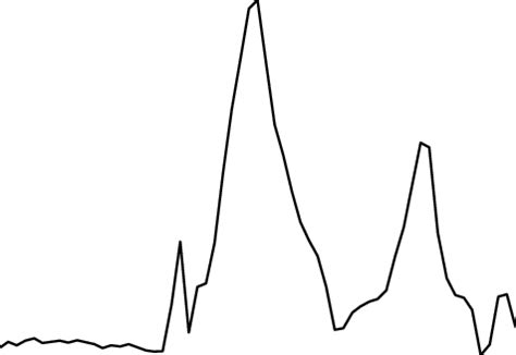 Experiment Result Of Frequency Response Download Scientific Diagram