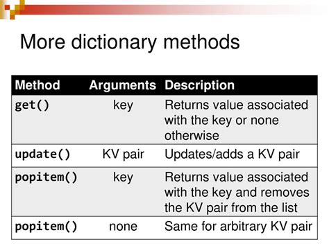 Cosc 1306 Computer Science And Programming Ppt Download