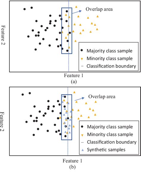 figure 1 from a quantum based oversampling method for classification of