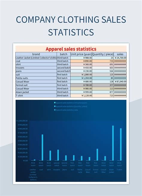 Free Clothing Sales Templates For Google Sheets And Microsoft Excel Slidesdocs