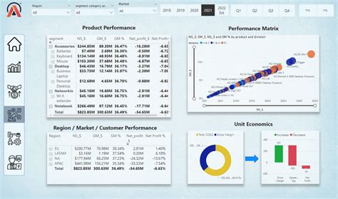 Github Aanal25pateldataanalysis Created A Power Bi Interactive
